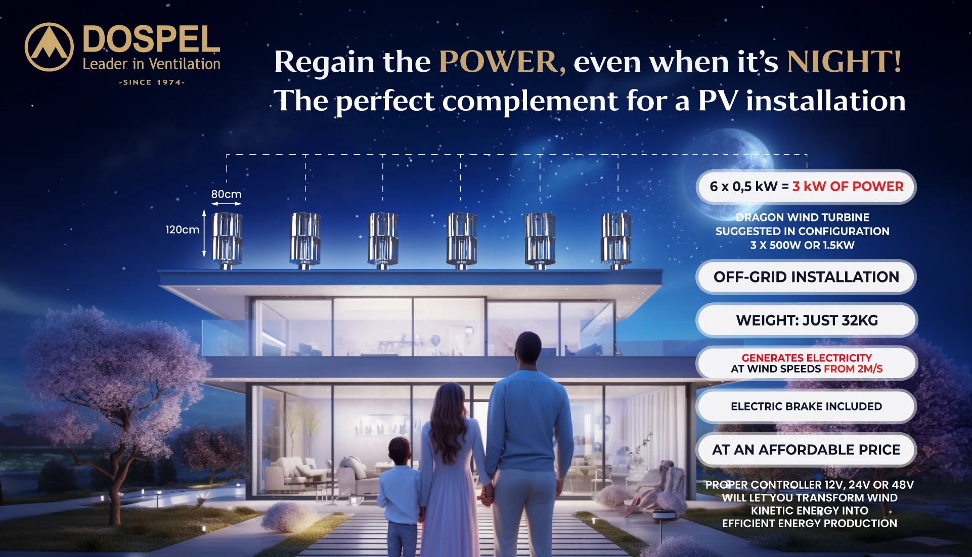 Wind turbine - power generator Dragon - Dospel - Leader of Ventilation